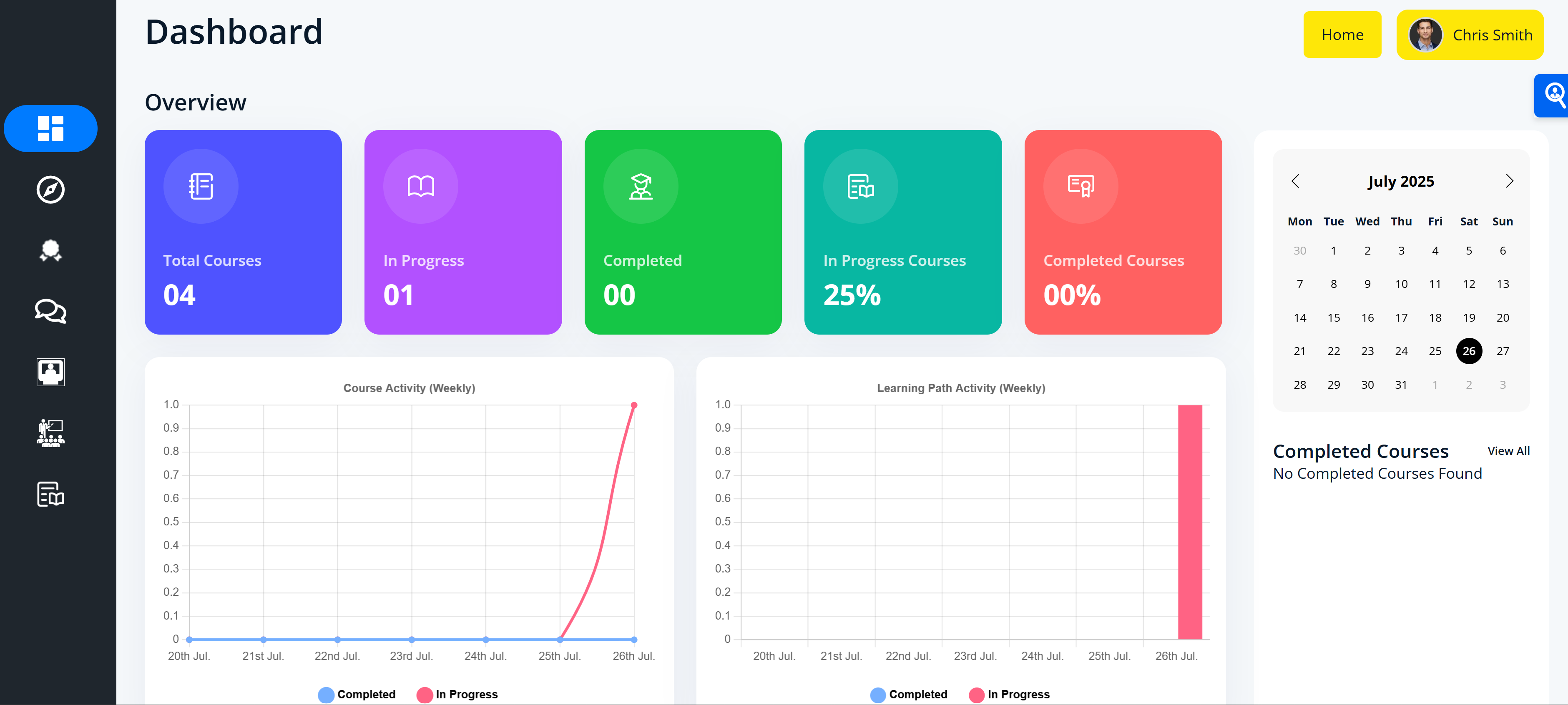Exploring the LMS Portals User Dashboard – lmsportals